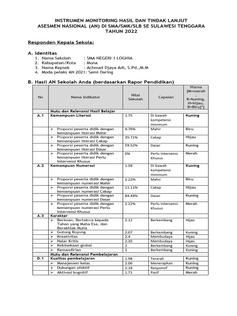 INSTRUMEN MONITORING HASIL DAN TINDAK LANJUT Rapor Dik | PDF