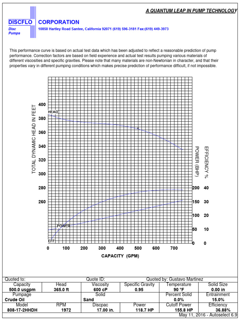 DiscFlo Pump Performance Curve | PDF | Viscosity | Chemistry