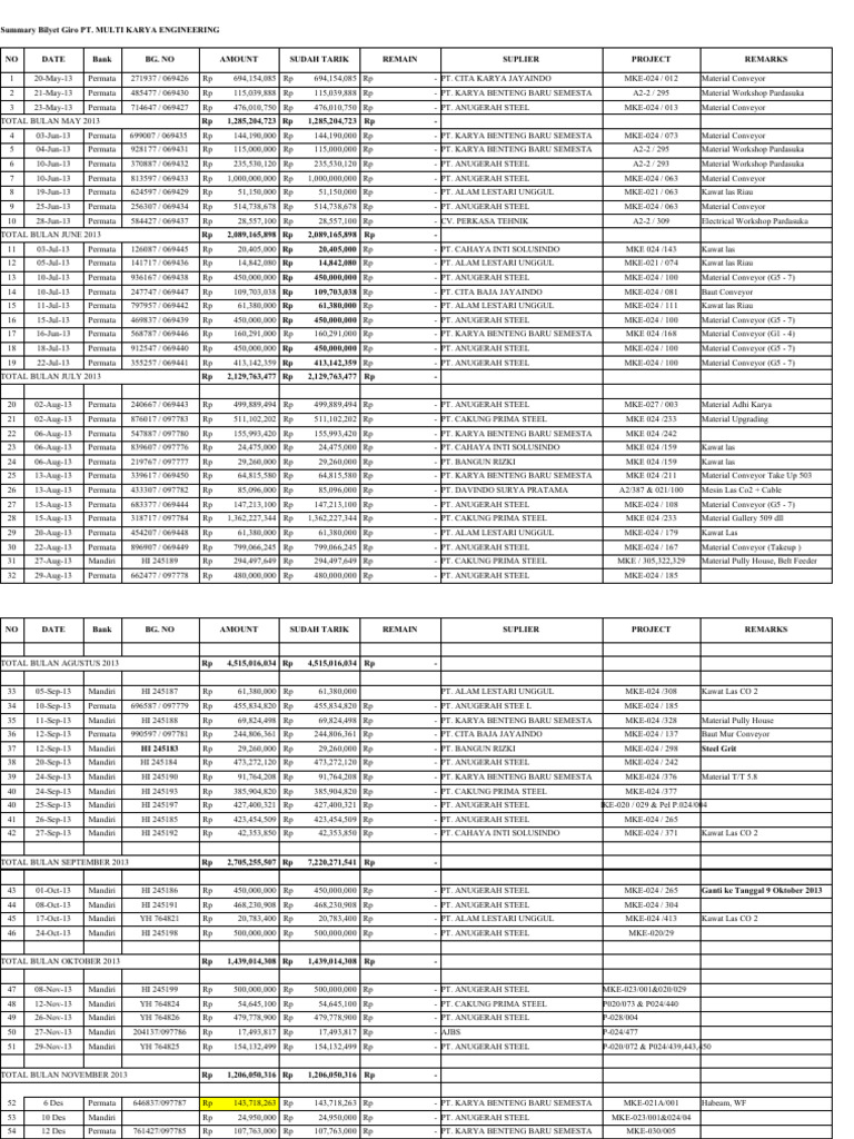 Status HUtang MKE 1 Apr 2014 (Invoice) Edit R1 | PDF