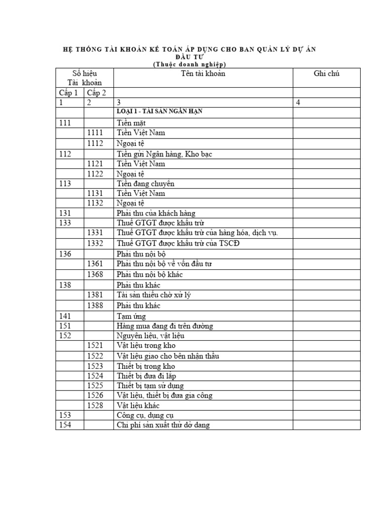 HỆ THỐNG TÀI KHOẢN KẾ TOÁN ÁP DỤNG CHO BQLDA ĐẦU TƯ THUỘC DOANH NGHIỆP | PDF