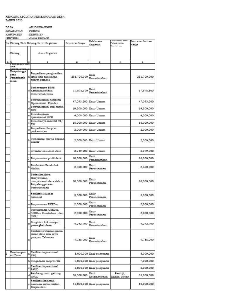 Rencana Pembangunan Desa Arjowinangun 2023 | PDF | Pengelolaan Keuangan ...