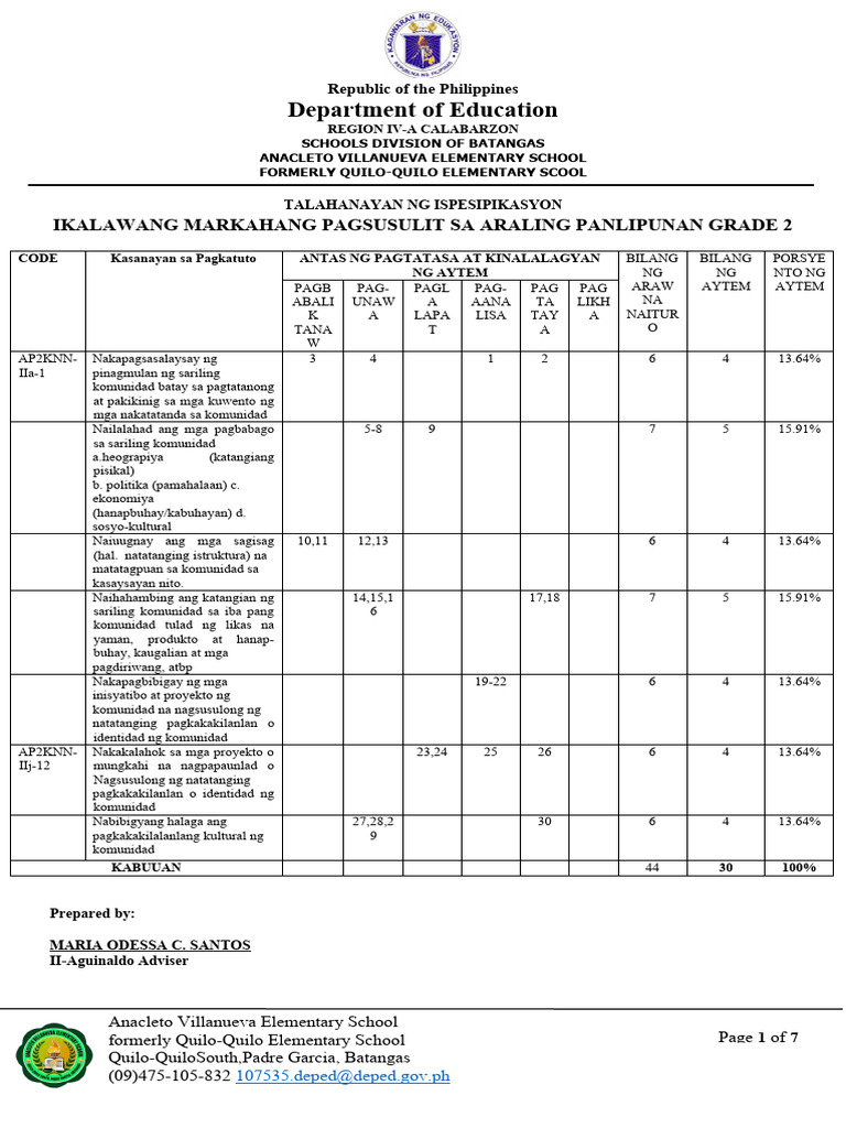Mocs 2ND Periodic Test Ap2 | PDF