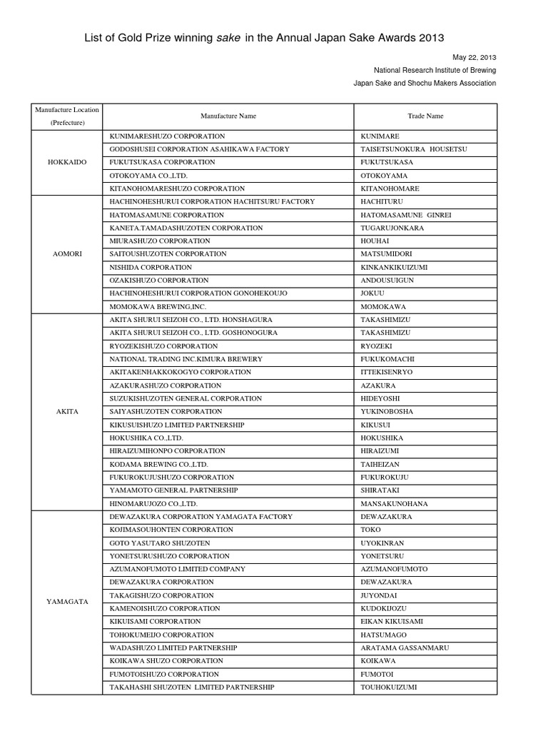 List of Gold Prize 2013 | PDF | Fermented Drinks | Fermentation In Food ...