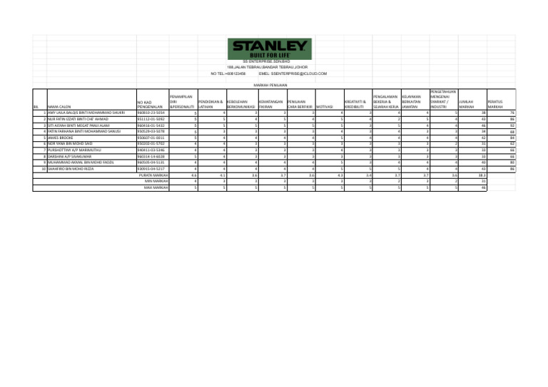 Borang&Penilaian Temuduga - Rekod Markah Temuduga | PDF