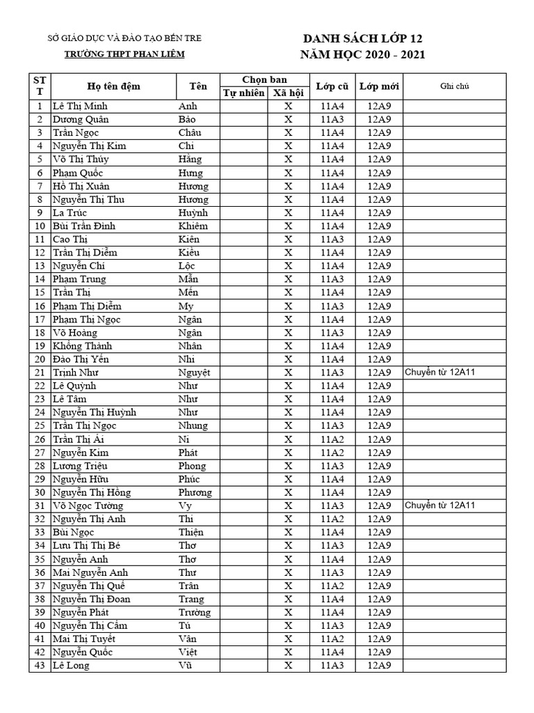 Danh Sach Lop 12 NH 2020 - 2021 | PDF