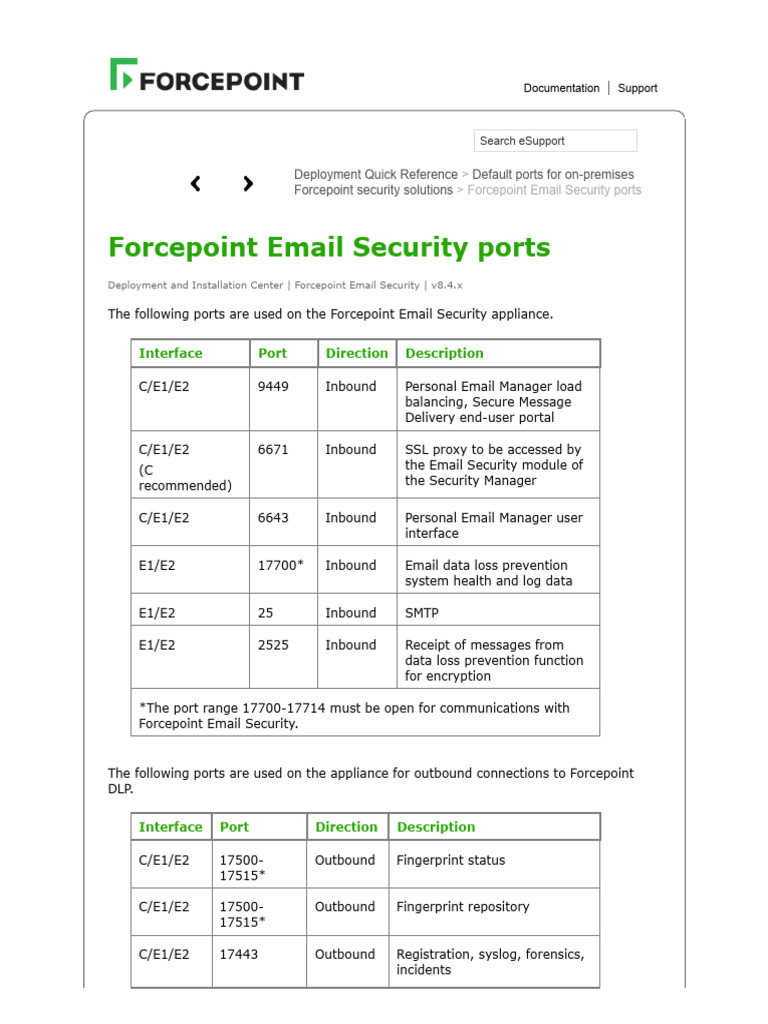 Forcepoint Email Security Ports | PDF | Port (Computer Networking ...