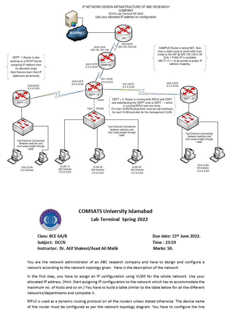 Lab Terminal Dccn Spring 2022 Pdf Ip Address Router Computing 