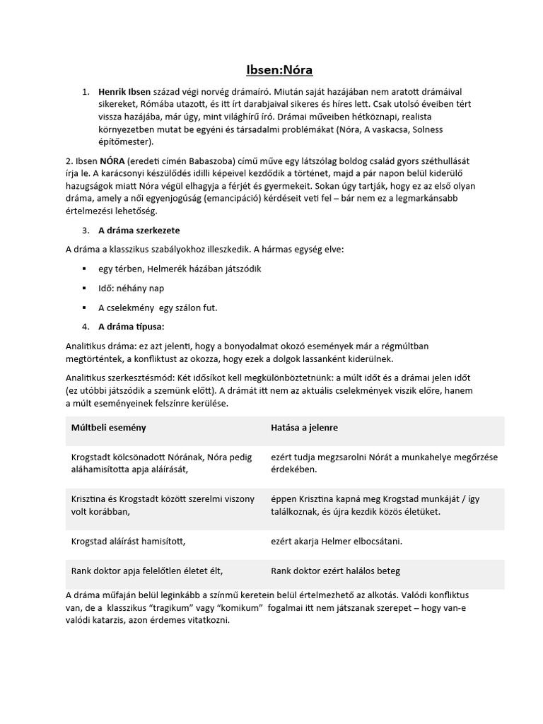 ibsen-nóra | PDF