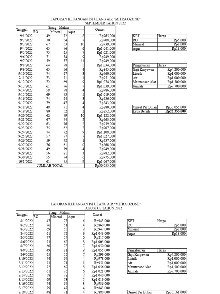Laporan Keuangan Mitra Ozone 2022 | PDF | Technology & Engineering