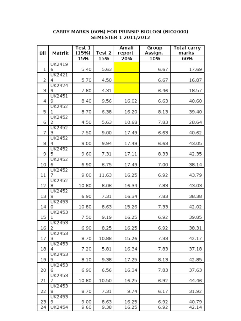 Carry Marks Bio | PDF