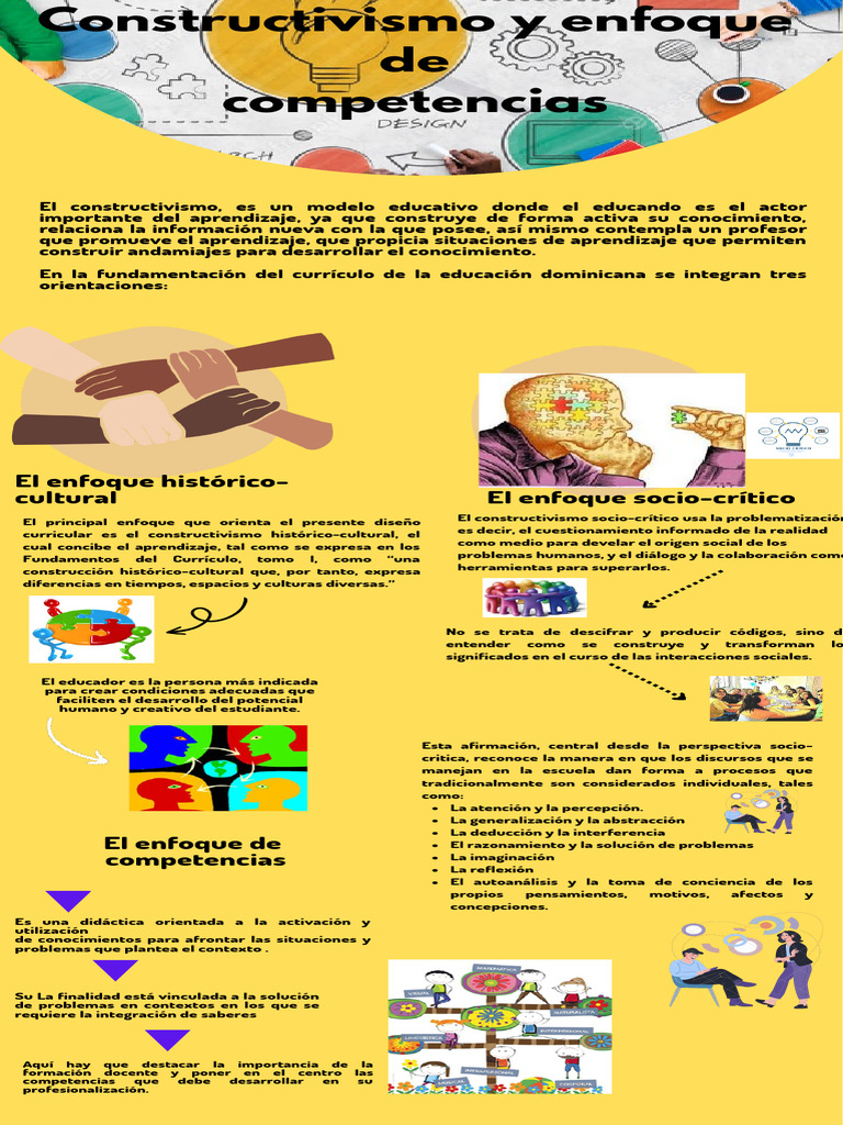 Constructivismo y Enfoque de Competencias | Descargar gratis PDF ...