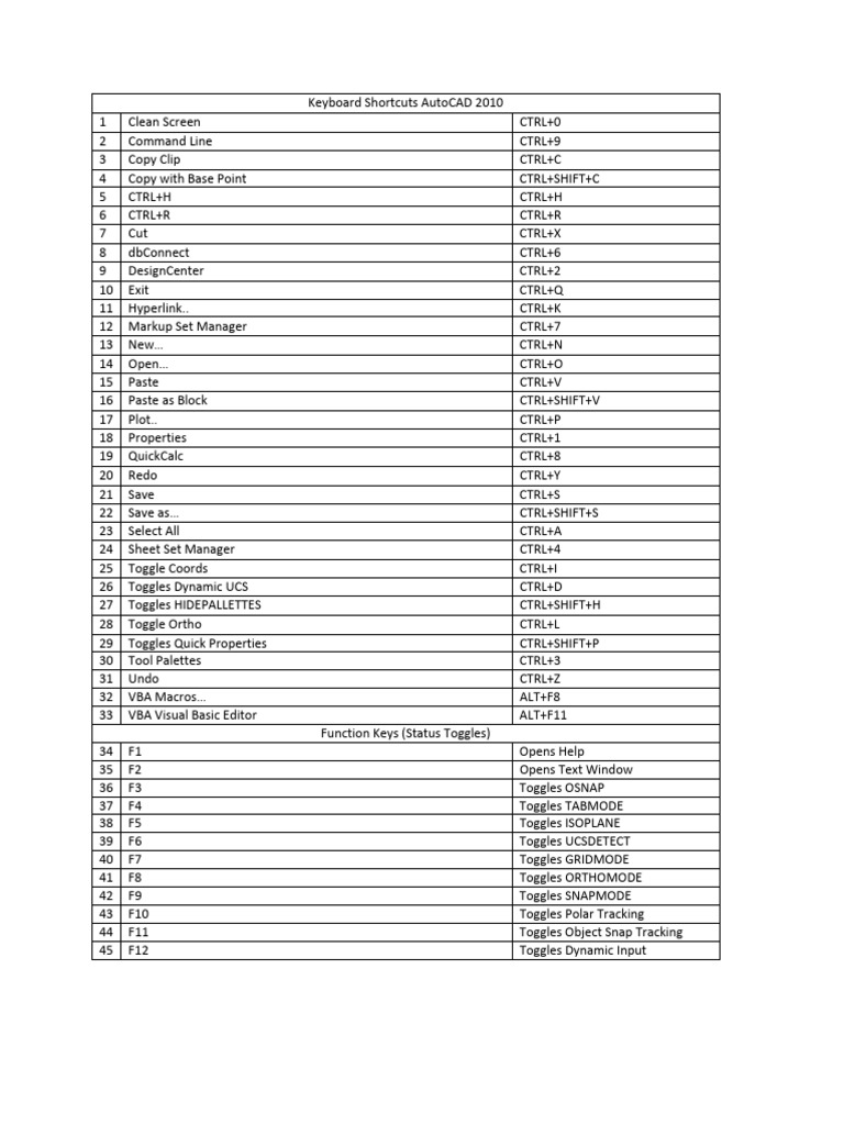 AutoCAD All Keyboard Shortcuts | PDF | Computer Science | Human–Computer Interaction