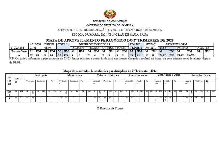 Mapa Do Professor | PDF | Science