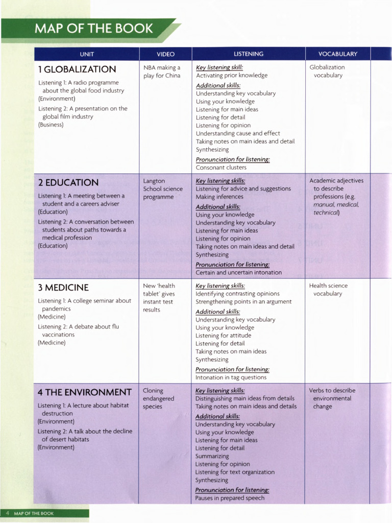 Unlock 4 L S | PDF | Stress (Linguistics) | Linguistics
