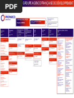 AIIB Organizational Structure | PDF | Business | Economies