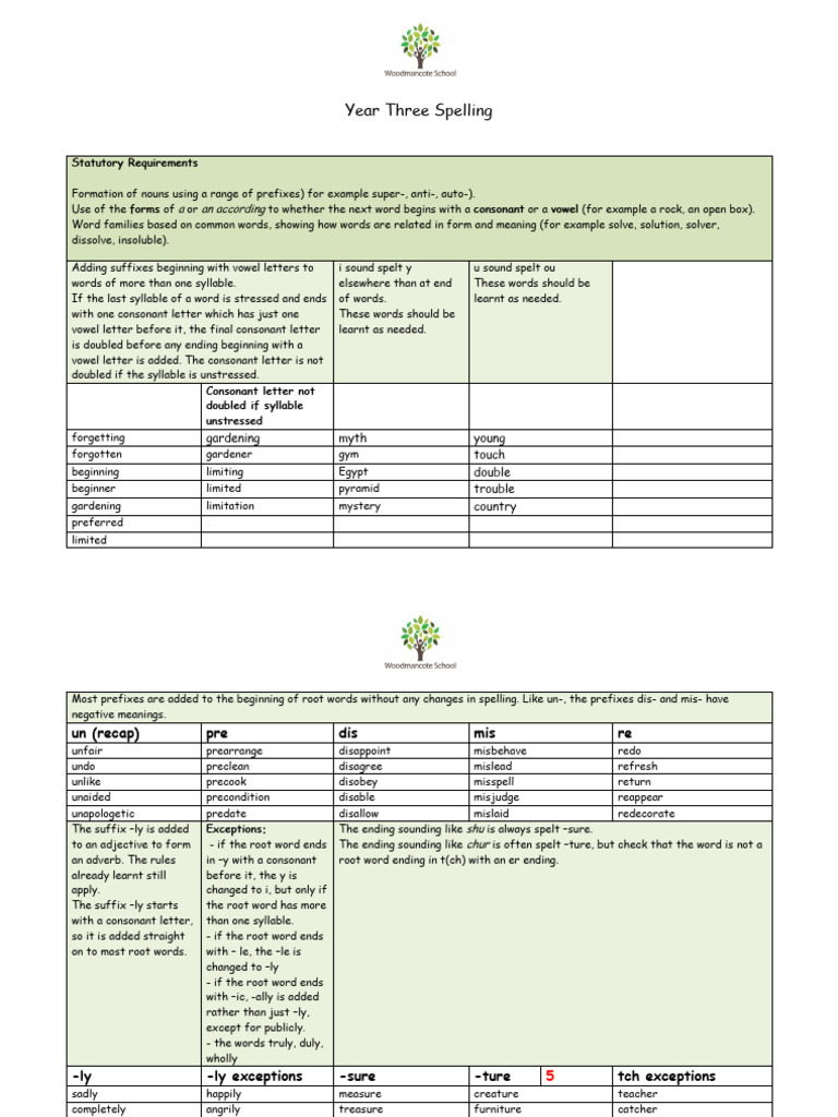 Year 3 Spelling | PDF | Word | Stress (Linguistics)
