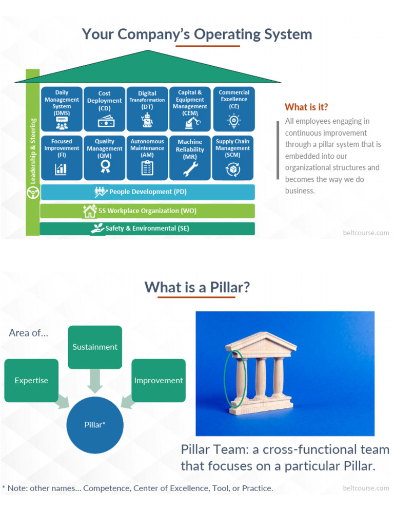 Pillar Based Operating System | PDF | Logistics | Warehouse