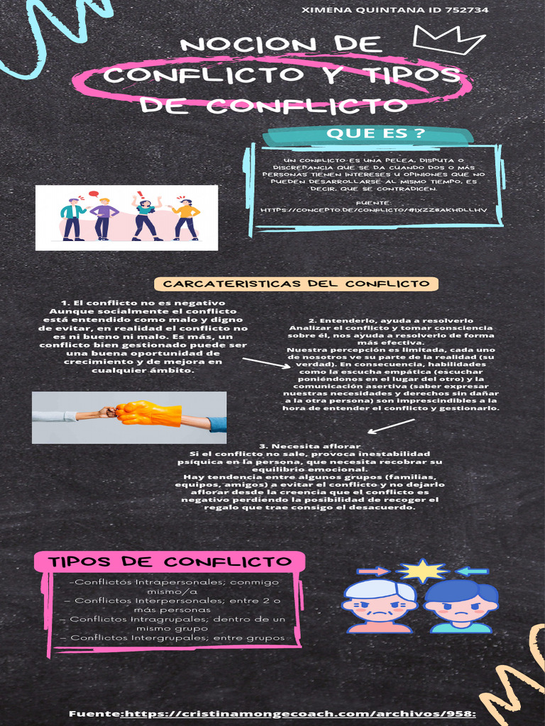Nocion de Conflictos y Tipos | PDF | Sicología | Conceptos psicologicos