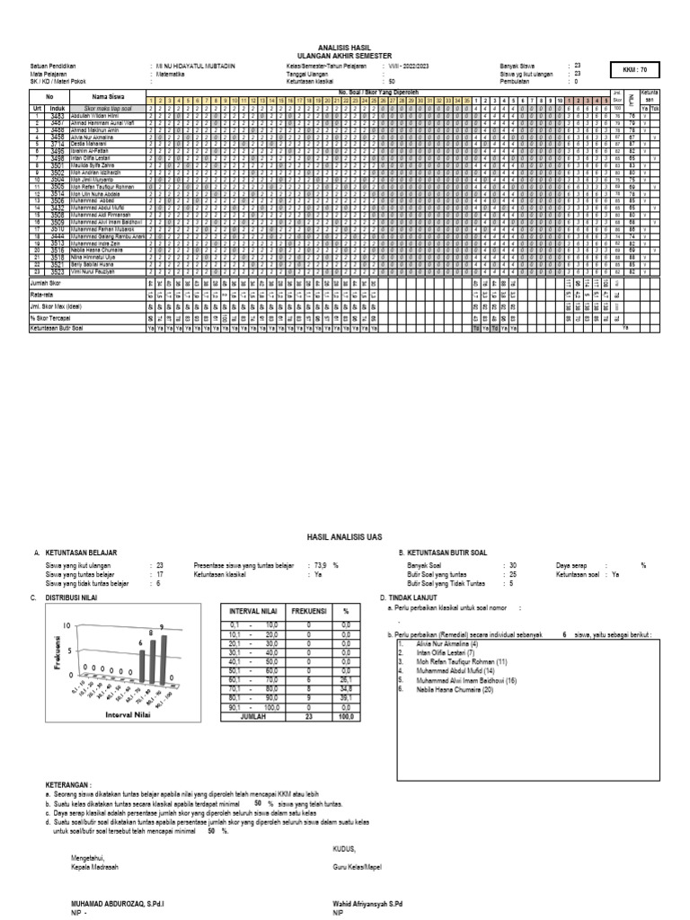 Analisis UAS MTK 6 | PDF