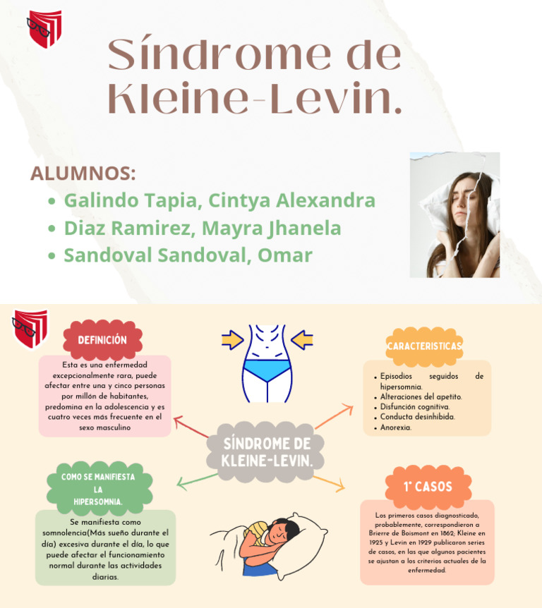 Síndrome de Kleine-Levin | PDF