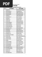 Sub Castes of Reddy | PDF