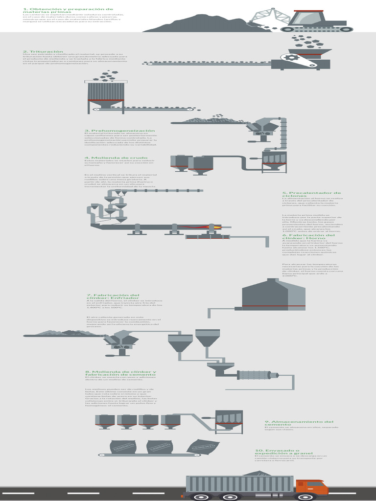 Proceso de Fabricación Del Cemento (Ilustrado) | PDF | Cemento | Molino (molienda)