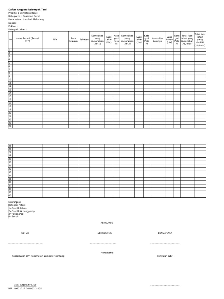 Data Luas Lahan Untuk RDKK | PDF