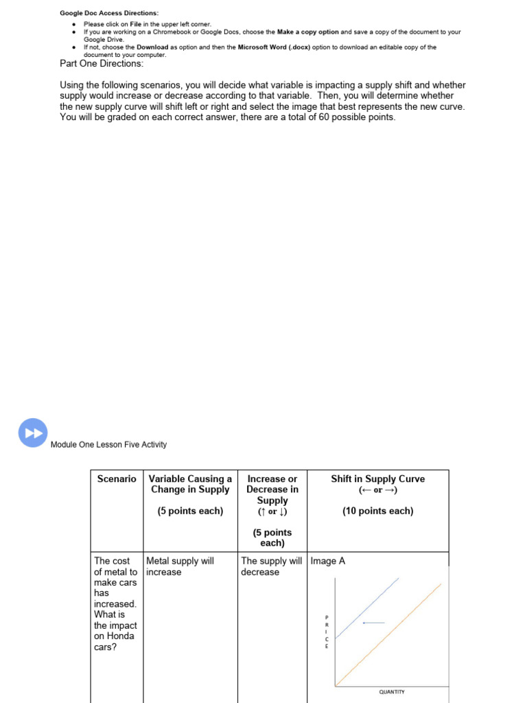 Module One Lesson Five Activity | PDF | Economic Surplus | Economics