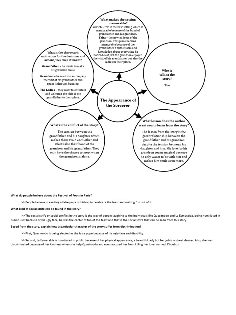 The Sorcerer's Appearance Explained | PDF | Quasimodo | The Hunchback ...