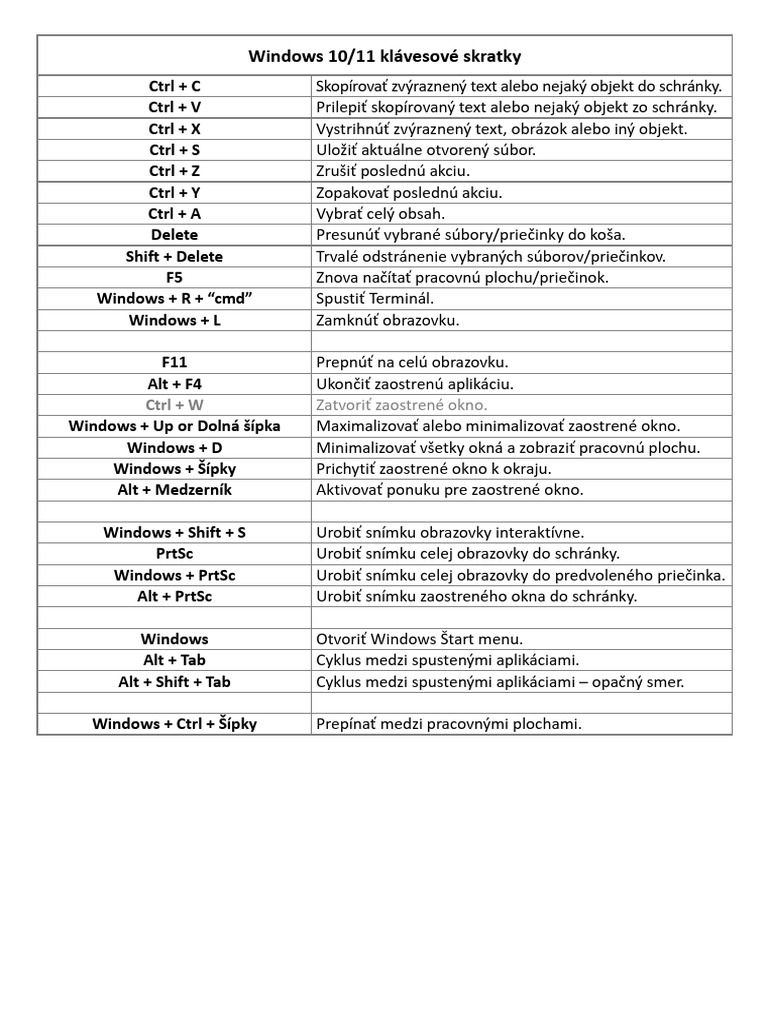 Klávesové Skratky - Windows 10/11 | PDF