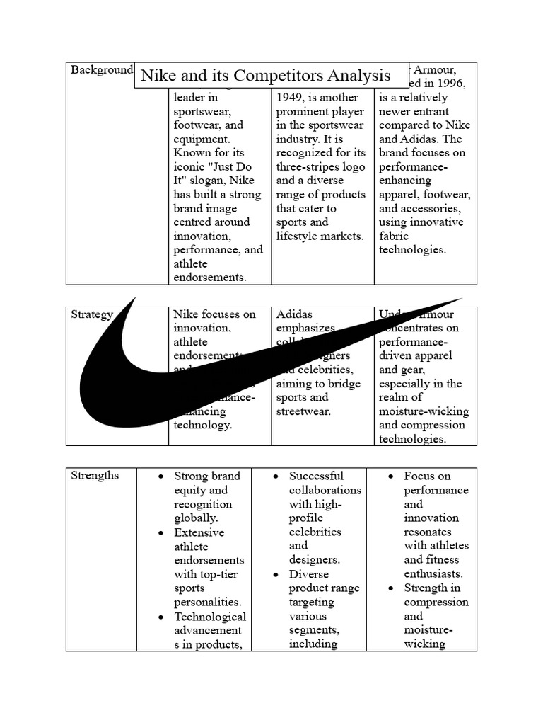 Nike and It's Competitor Analysis | PDF | Brand | Nike