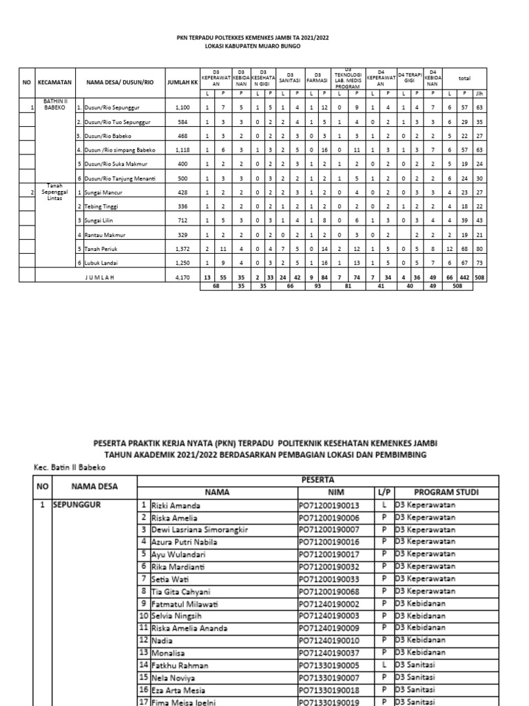Lokasi PKN Beserta Jumlah OK | PDF