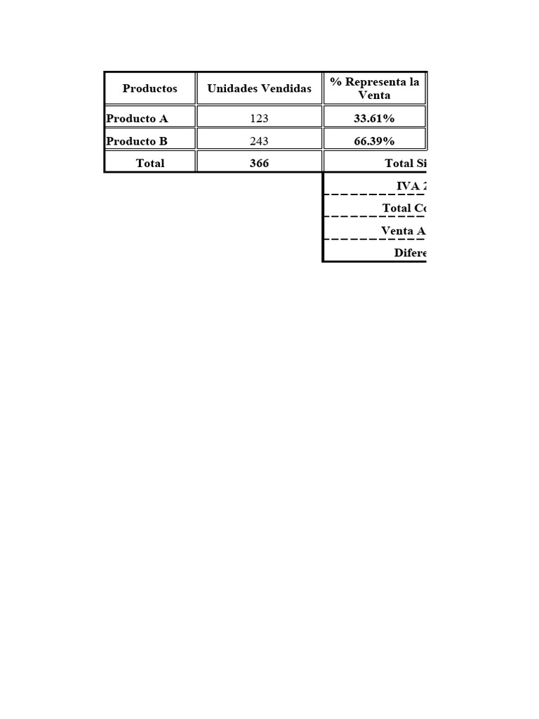 Actividad de Excel 01 | PDF