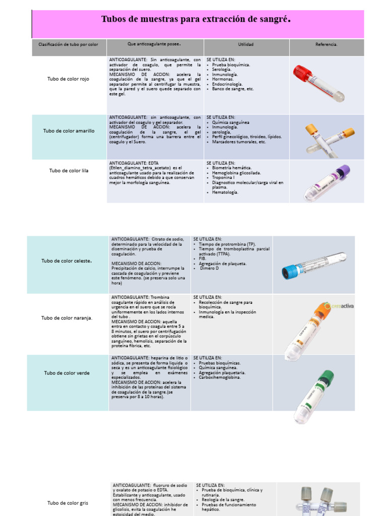 Tubos de Muestra | PDF | Coagulación | Sangre