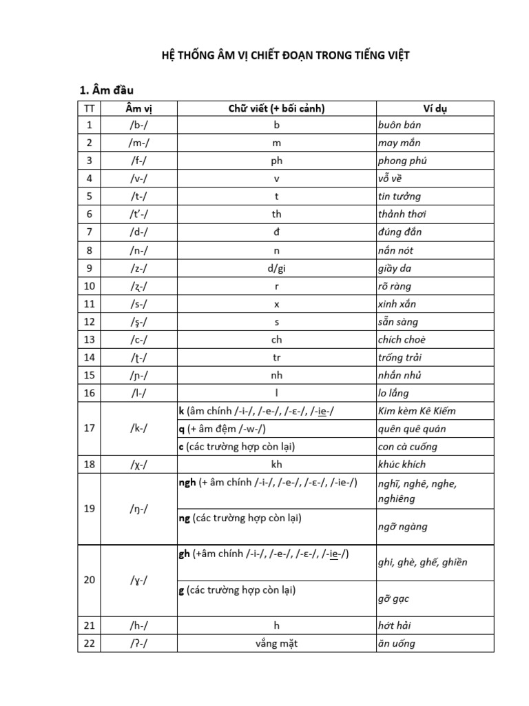 He Thong Am Vi Chiet Doan Tieng Viet | PDF