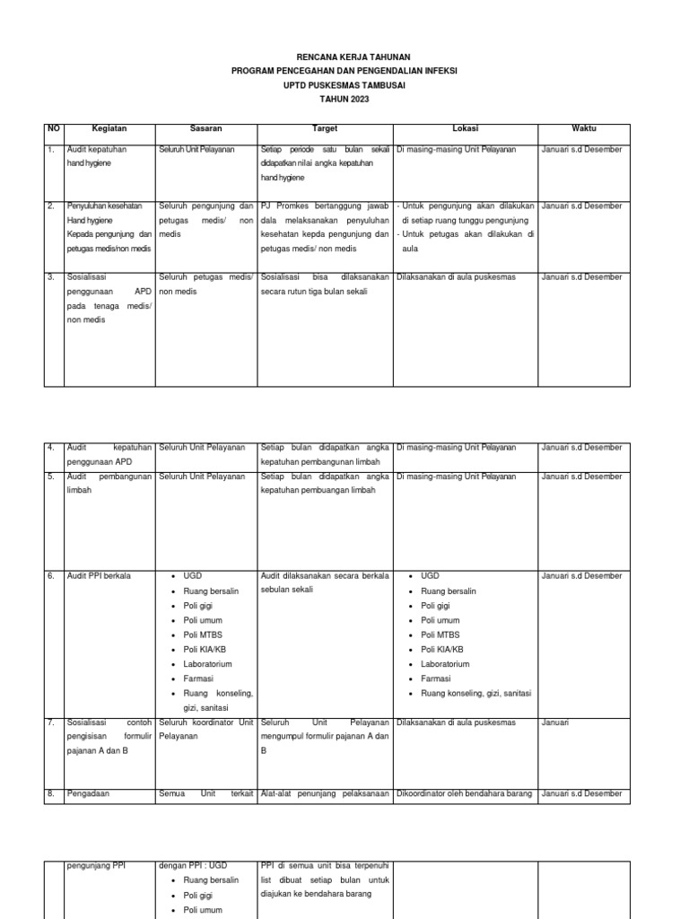Ep 5.5.1.1.1.1. Bukti Dokumen Perencanaan Ppi Yang Terdapat Dalam Ruk Dan RPK Puskesmas | PDF