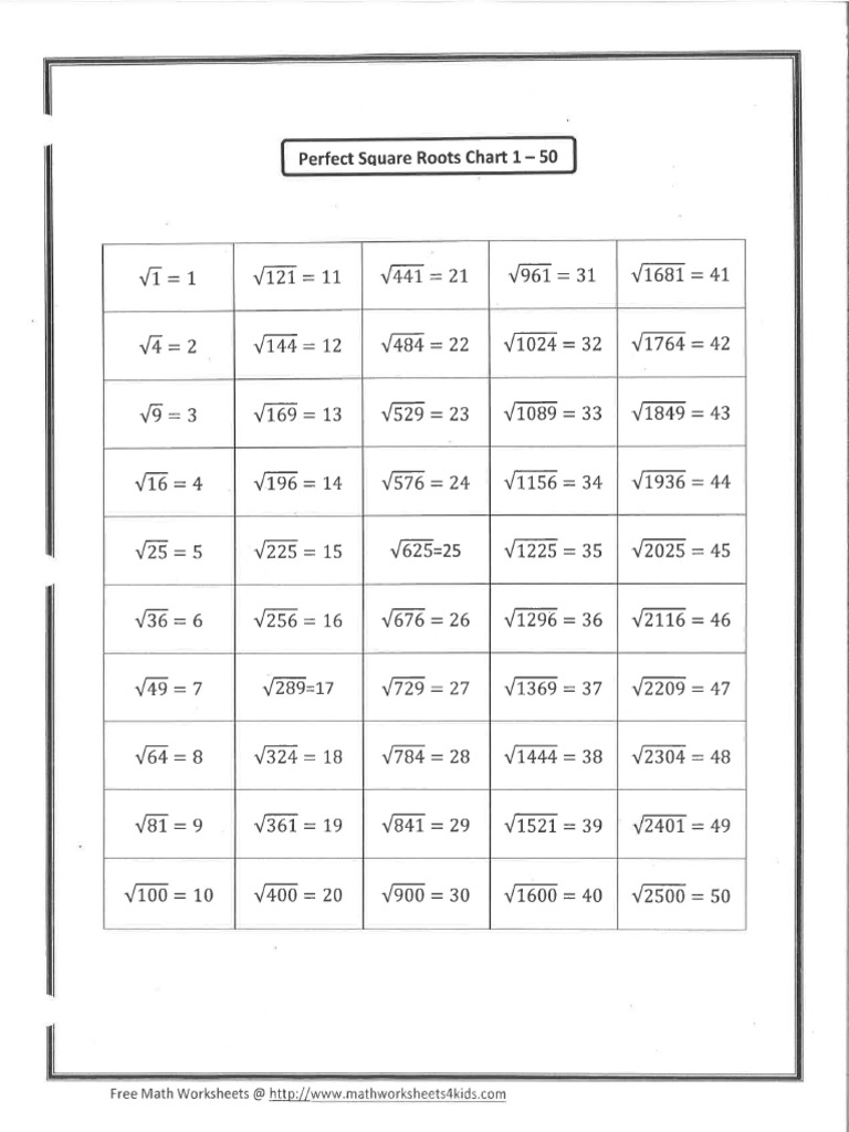 Square Root Chart | PDF