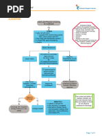 RVS Codes | PDF | Abdomen | Gastroenterology