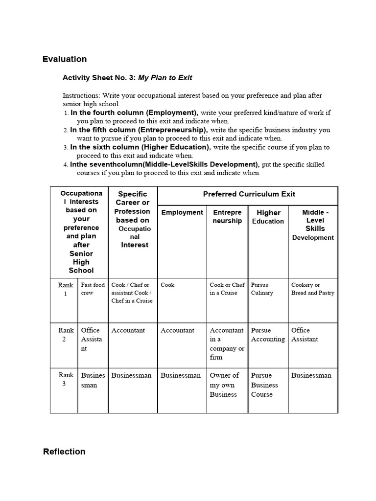 CGP Grade 12 Module 1 | PDF | Chef | Cognition