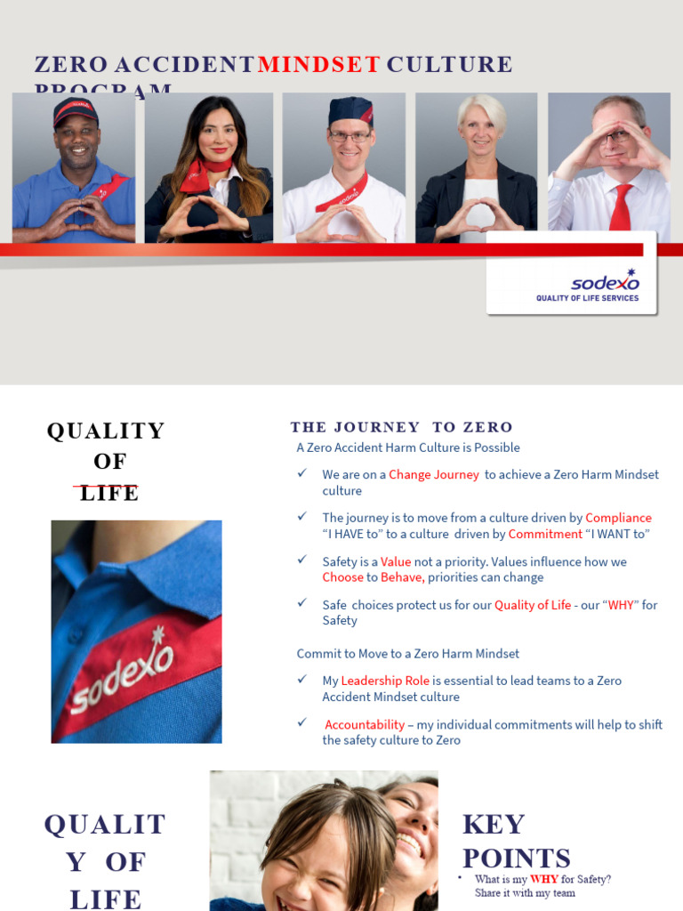 Zero Harm Mindset Culture Journey | PDF | Safety | Mindset