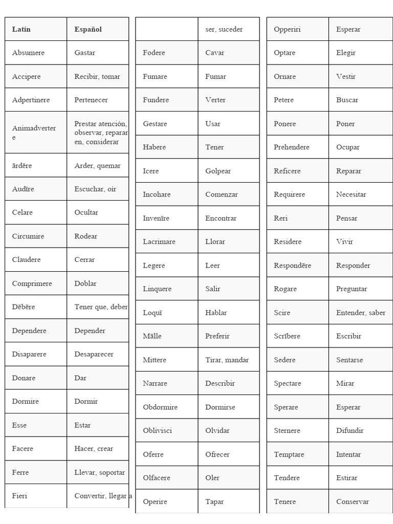Verbos Latín-Español: Guía Rápida | PDF