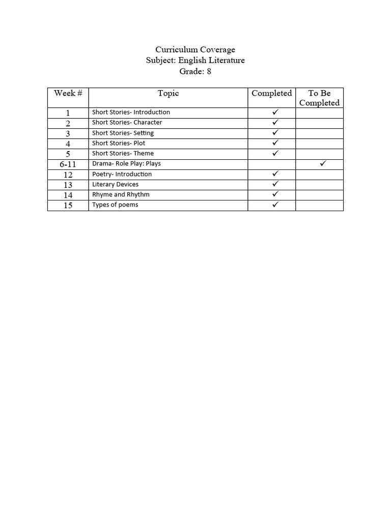 Curriculum Coverage Grade 8 English Literature | PDF