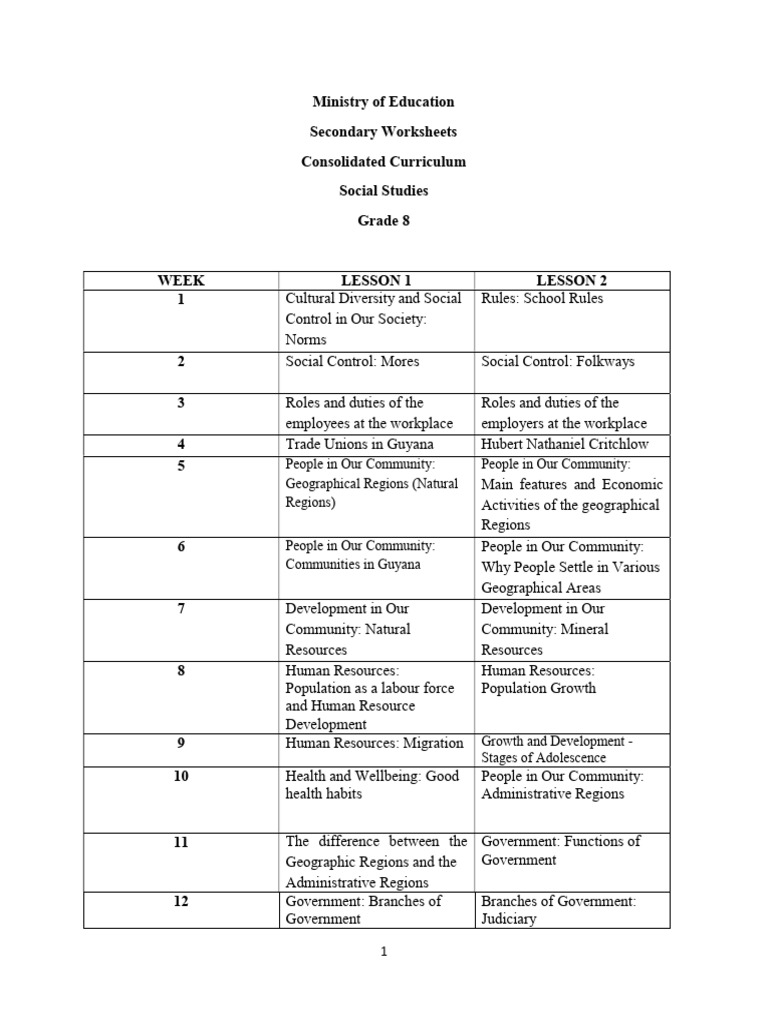 Grade 8 - Social Studies Consolidated Curriculum | PDF | Employment ...