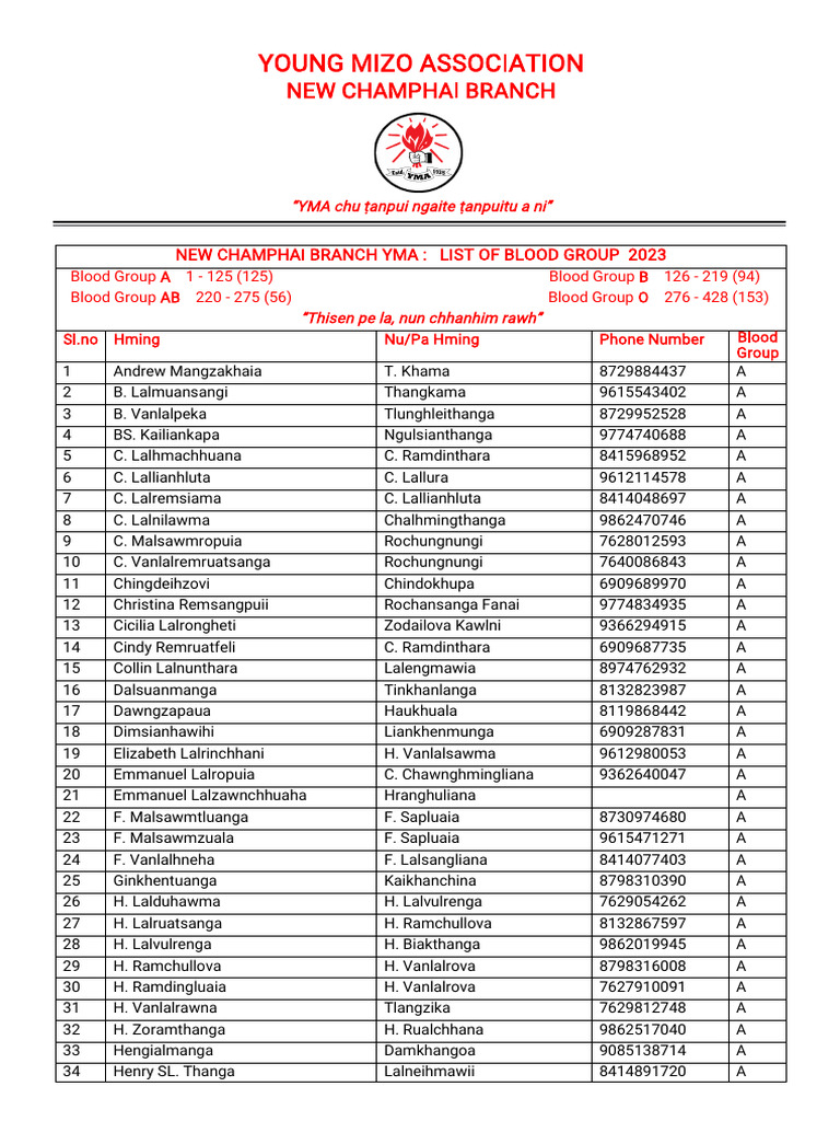 Blood Group NCP 2023 | PDF