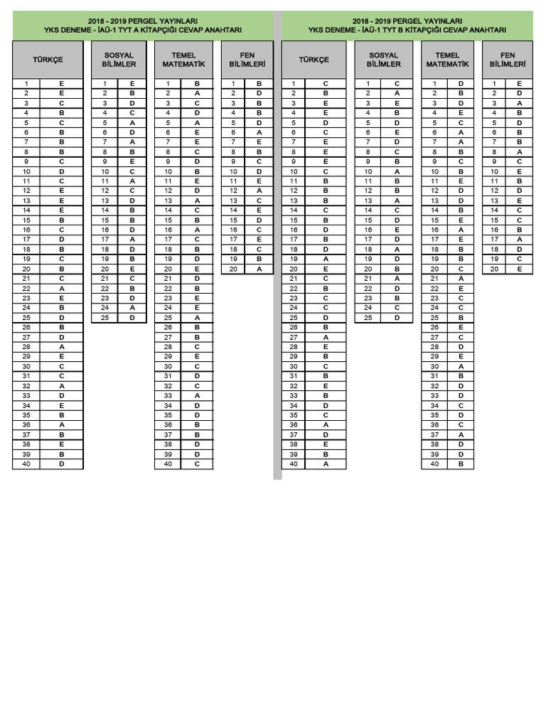 TYT Deneme Sinavi Cevap Anahtari | PDF