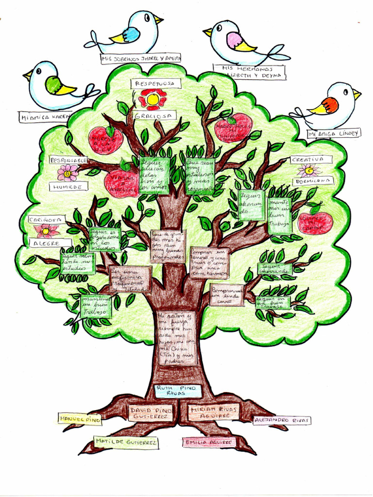 Arbol de la vida | PDF