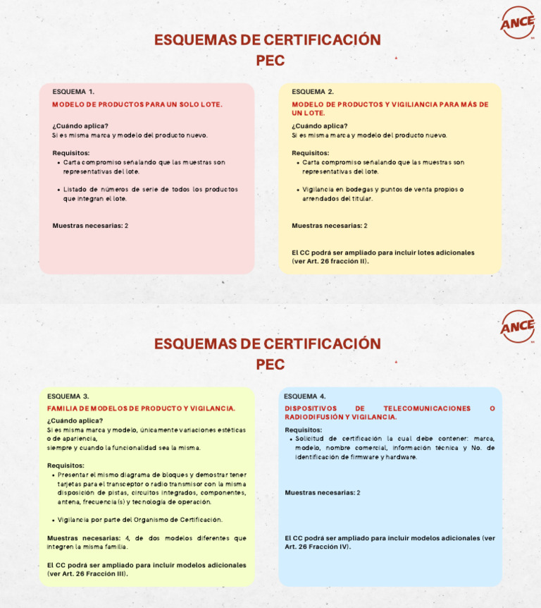 Esquemas Pec | PDF | Ciencias de la Computación | Ingenieria Eléctrica