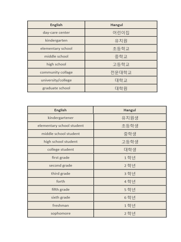 School Related Vocabulary | PDF