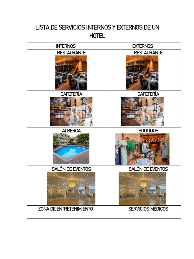 Lista Servicios Int Ext | PDF