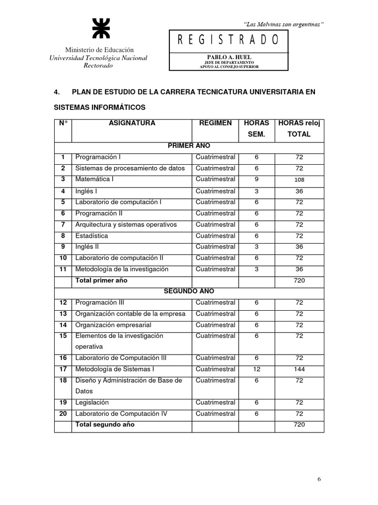 Tecnicatura Universitaria en Sistemas Informáticos - Plan de Estudios UTN | PDF | Informática